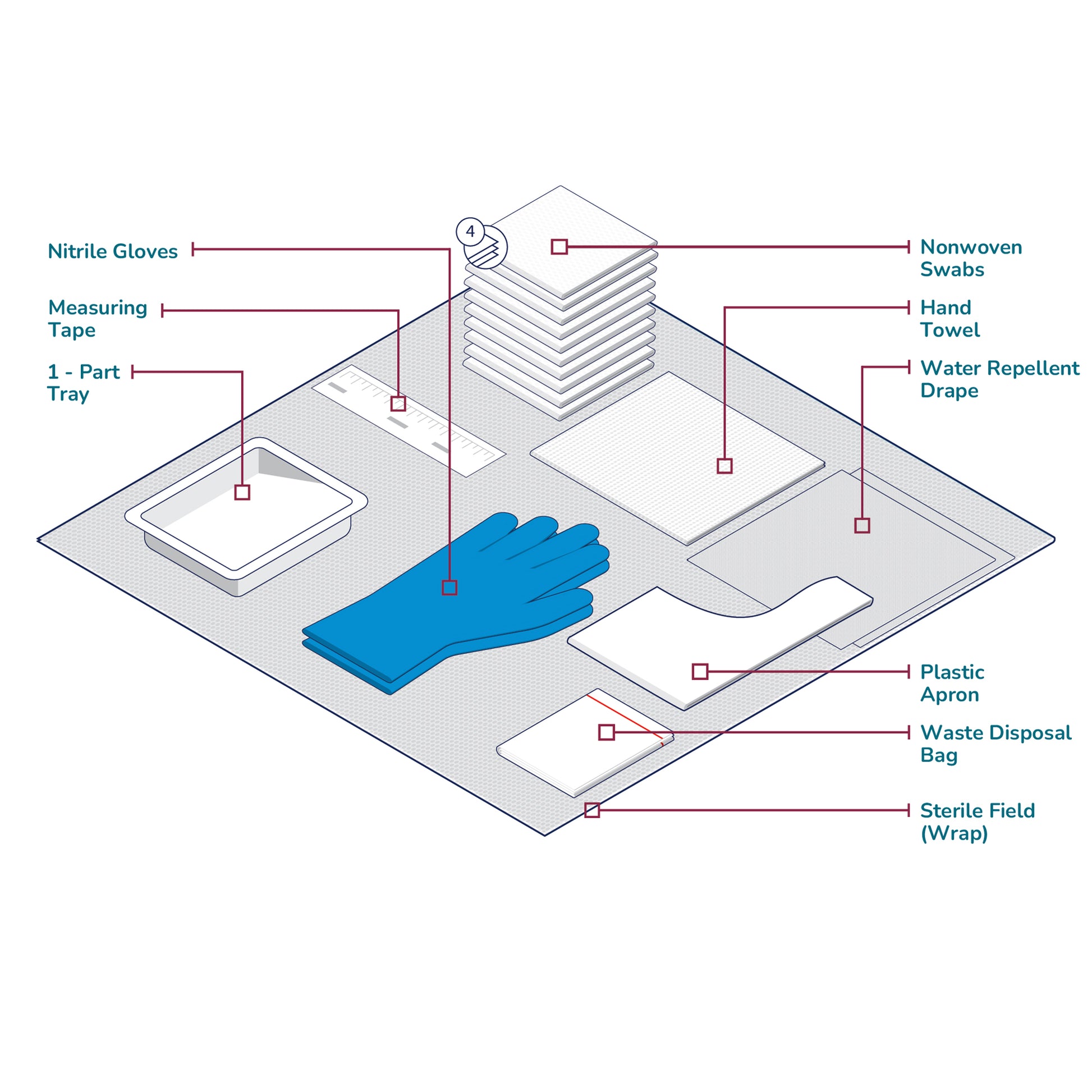 Polyfield Dressing Pack PLUS, Small x 10 Packs (Ref 7075AF) – EasyMeds ...